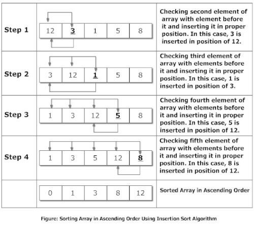 How To Sort Array Elements In Descending Order In C Images 5975