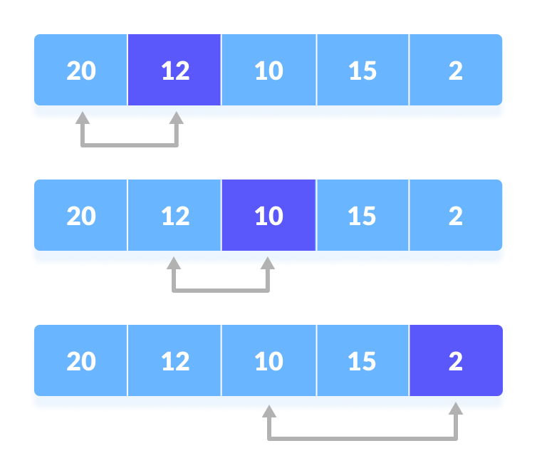 Sorting Array In Cpp