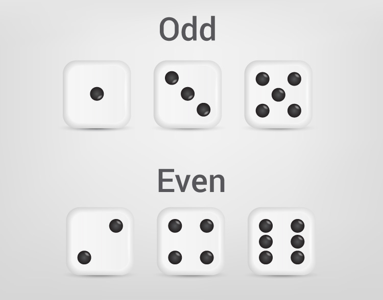 C Program To Check Whether A Number Is Even Or Odd