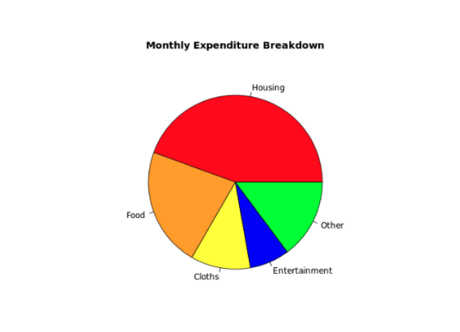 R Pie Chart with Examples 