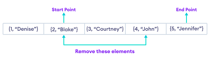 C Map