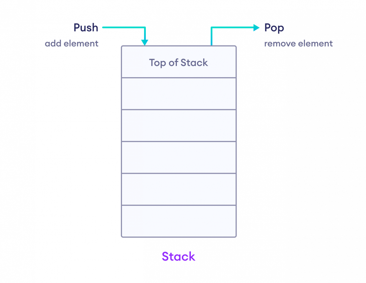 C Stack
