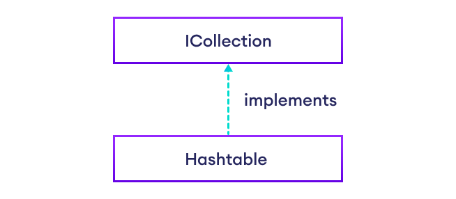 C Hashtable With Examples 