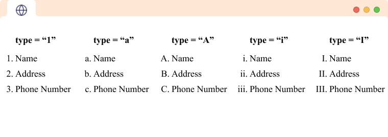 HTML Ordered List With Examples 