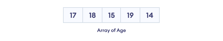 JavaScript Array (with Examples)