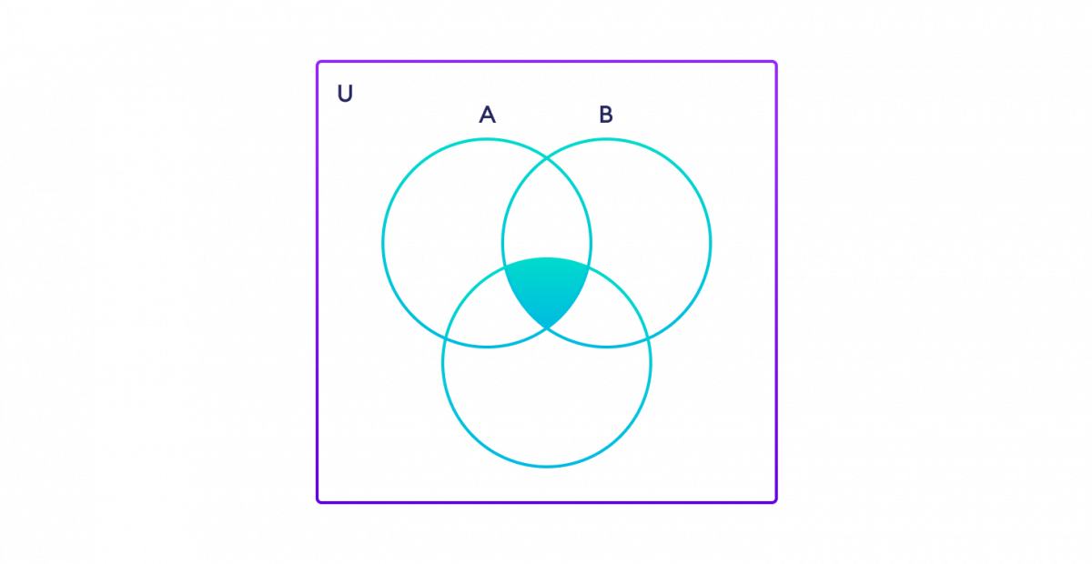 Python Set Intersection 
