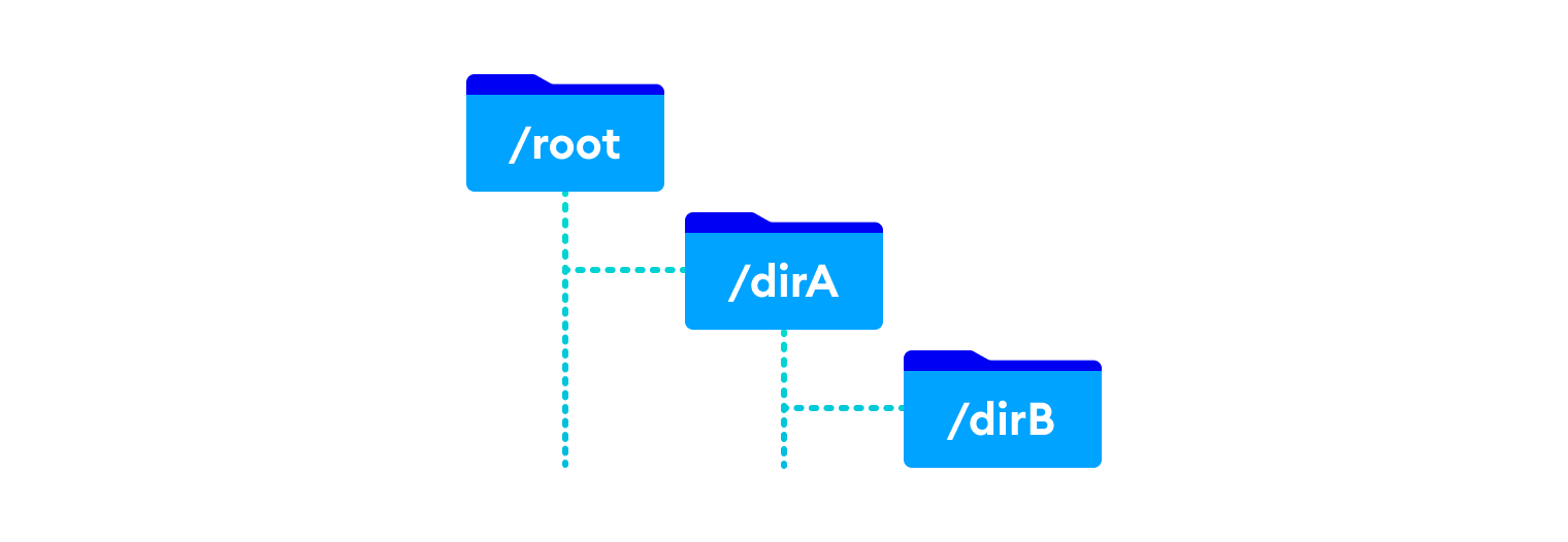Python Program To Safely Create A Nested Directory