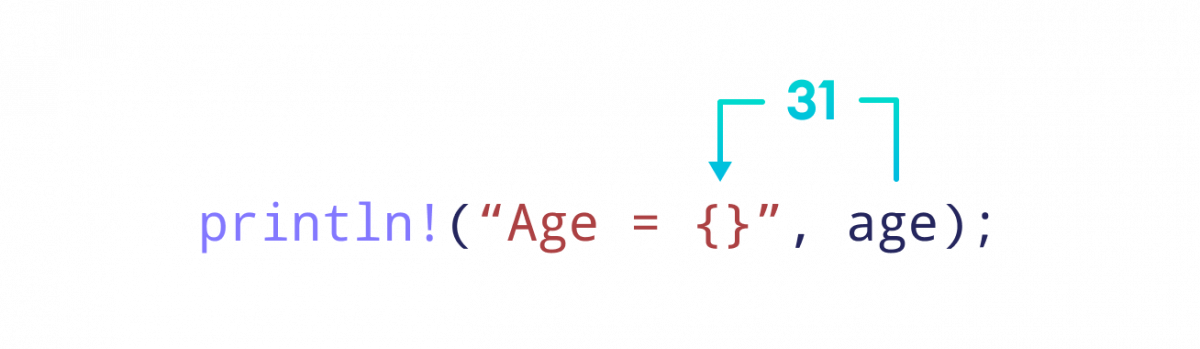 Rust Print Output With Examples 