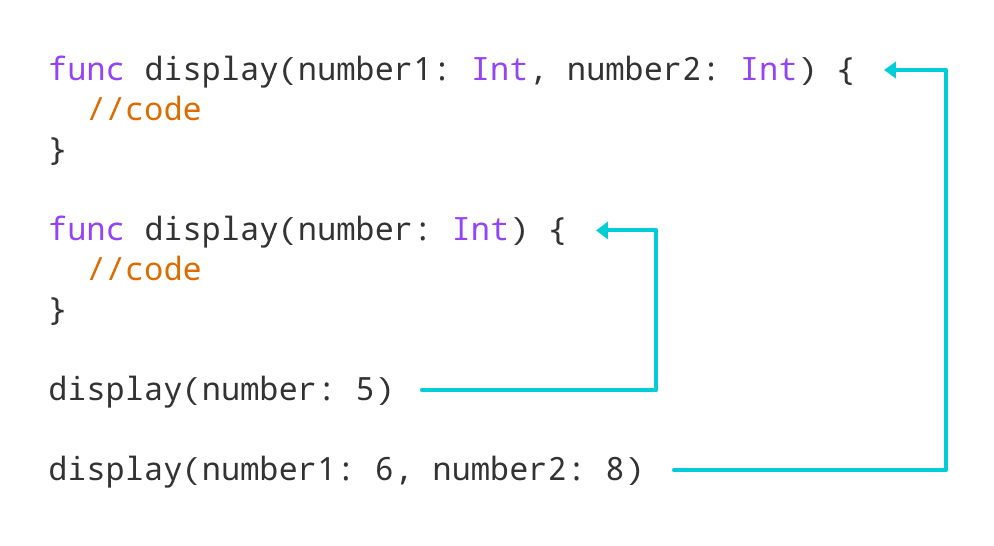 Swift Function Overloading With Examples 