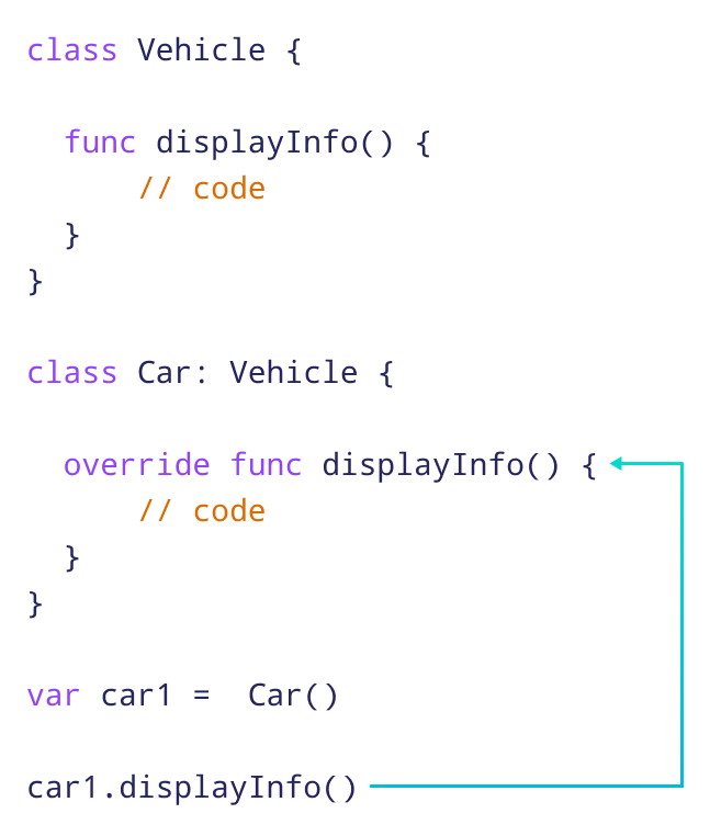 Swift Overriding Methods And Properties With Examples 