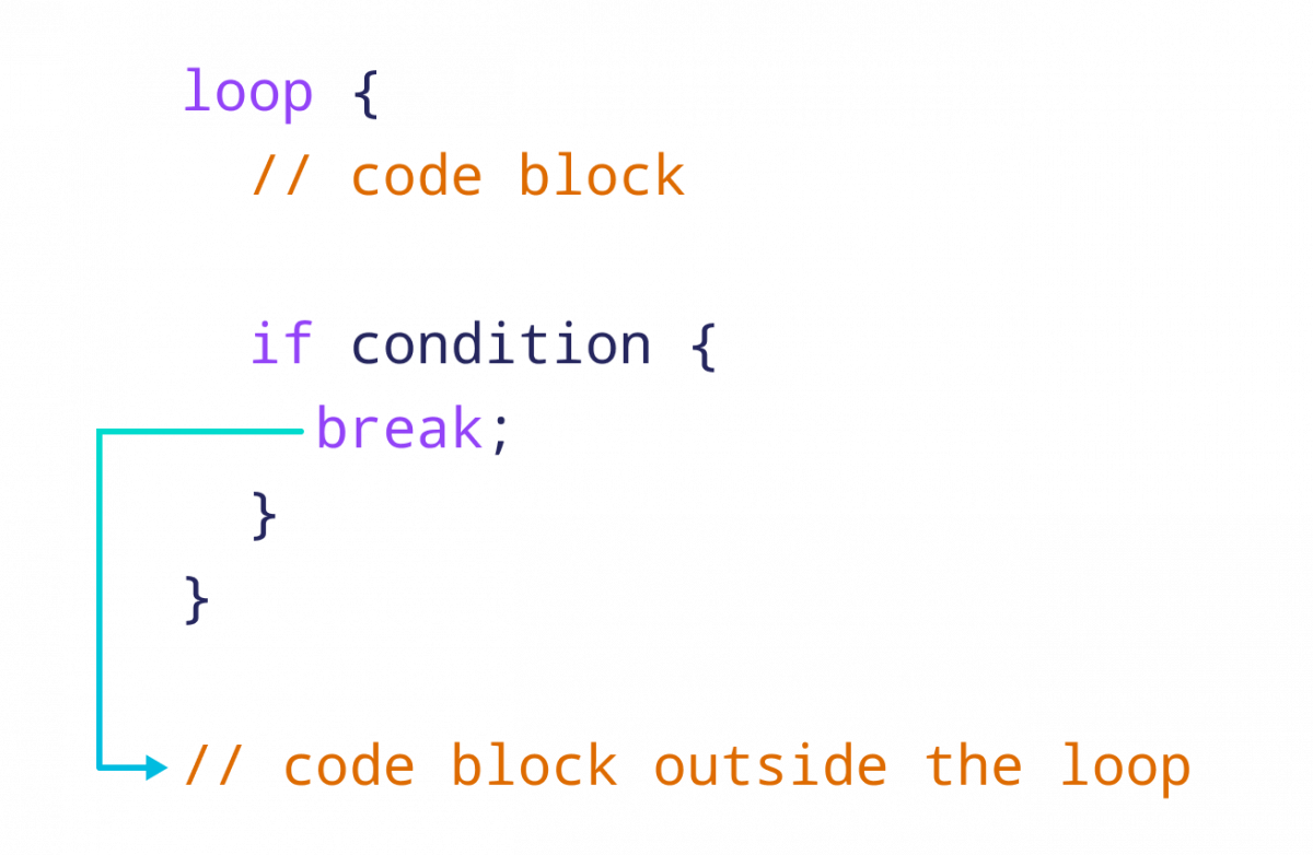 Rust break and continue (With Examples)